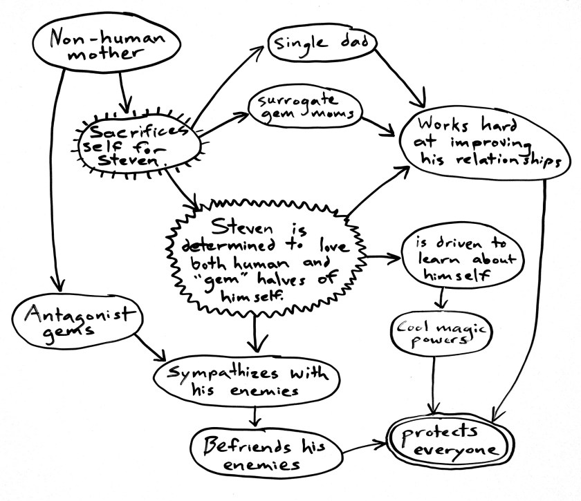 Mapping Character – WRITERS' RUMPUS