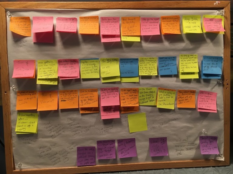 Plotting a Novel with Sticky Notes – WRITERS' RUMPUS