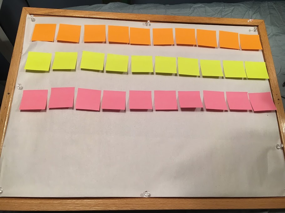 Plotting a Novel with Sticky Notes – WRITERS' RUMPUS