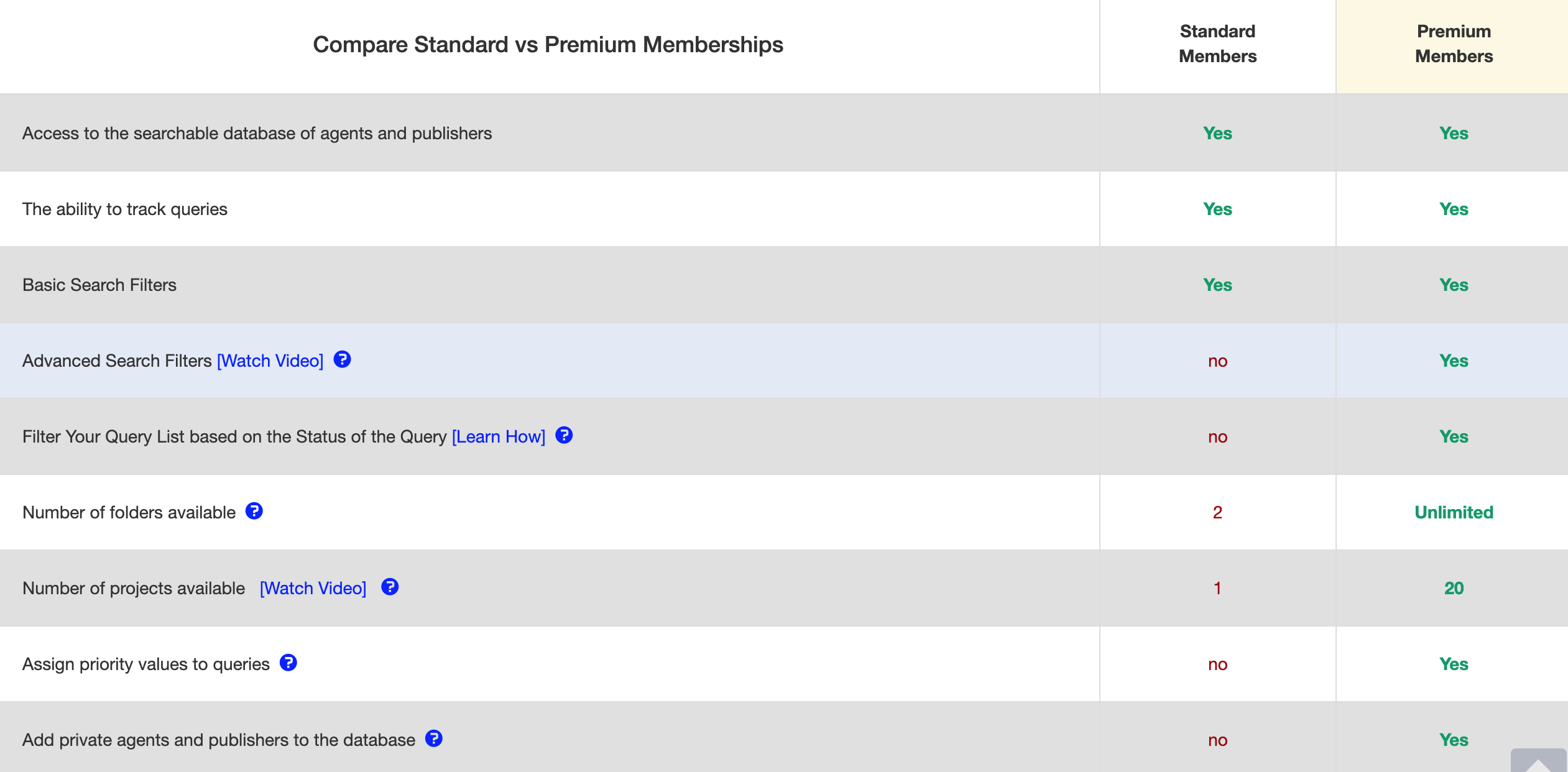 Stay Organized with QueryTracker – WRITERS' RUMPUS