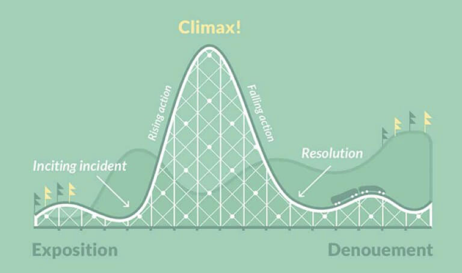 The Differences Between PLOT and THEME … and How They Intertwine ...