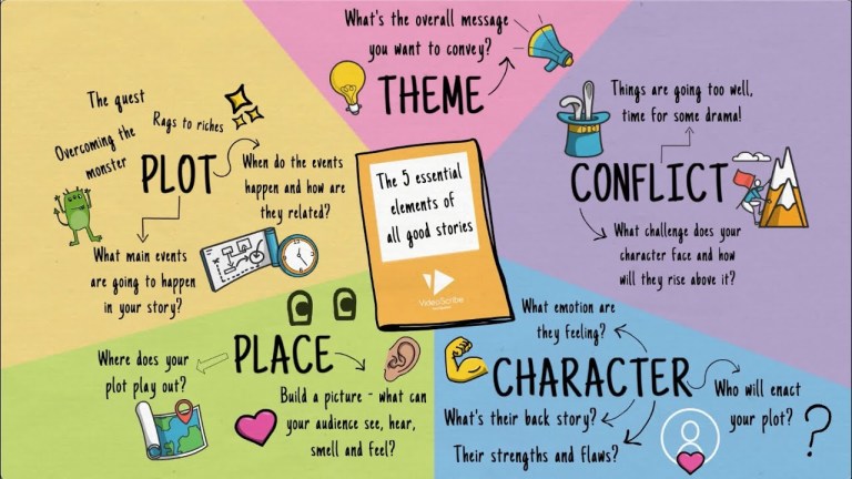 The Differences Between PLOT and THEME … and How They Intertwine ...